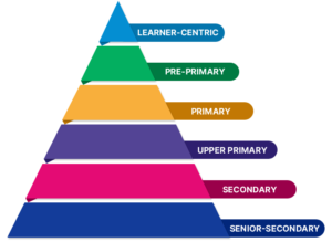 CBSE Curriculum at Amalorpavam Academy | Puducherry
